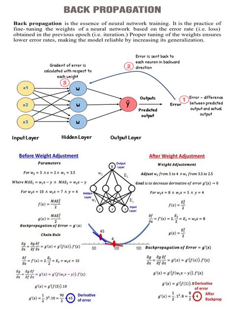 mohit chaudhary on linkedin datascience ai datasciencecommunity