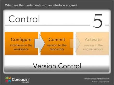 Fundamentals Of An HL Engine YouTube