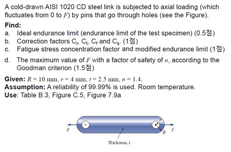 Solved A A Cold Drawn Aisi 1020 Cd Steel Link Is Subjected