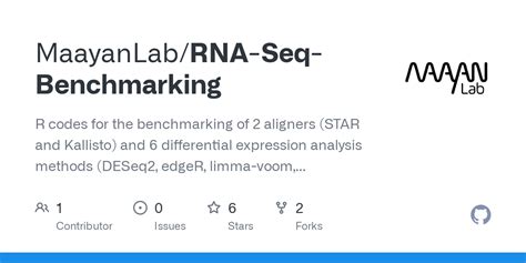 Github Maayanlabrna Seq Benchmarking R Codes For The Benchmarking