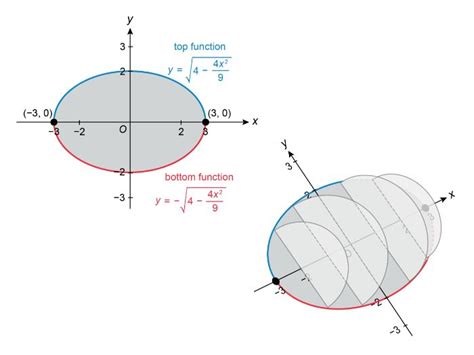 Ap® Calculus Bc Equation And Formula Sheet List Of Formulas