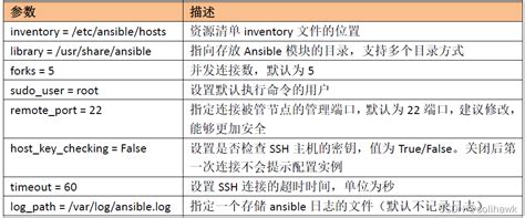 容器云系列之基于docker的ansible自动化运维实现 ansible docker csdn博客