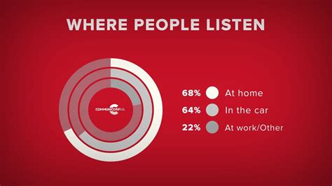 Why Radio Advertising Edition