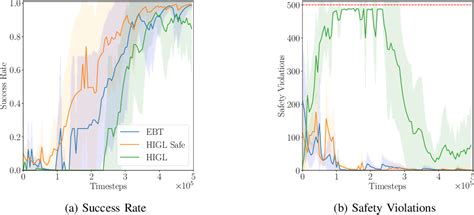 figure 5 from safe explainable agents for autonomous navigation using