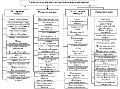 Метод экспертной оценки