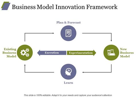 Business Model Innovation Framework Template 1 Ppt Powerpoint Presentation