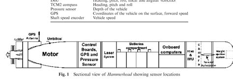 Figure 1 From A Genetic Algorithm Based Model Predictive Control