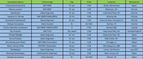 devi t on linkedin sapabap sapfico dataengineer qaautomation dataanalyst