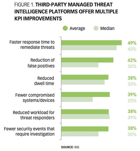 To Improve Incident Response You Need To Consider 3rd Party Solutions
