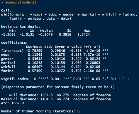 Poisson Regression In R Towards Data Science