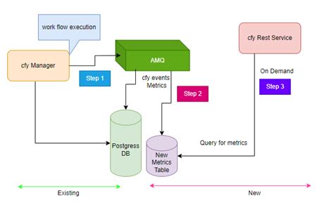 Conductor Workflow And Task Metric Tracking And Reporting Conductor