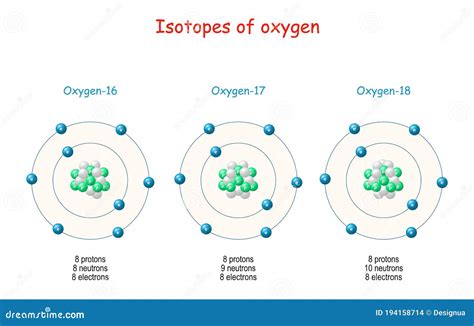 Isotopes Of Oxygen Stock Vector Illustration Of Particle 194158714