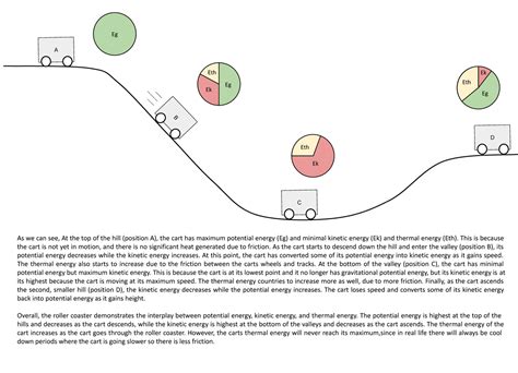 Project Modeling Conservation Of Energy Ek Eth A B C D Eg Ek Eth Eg Ek Eg Eth As We Can See