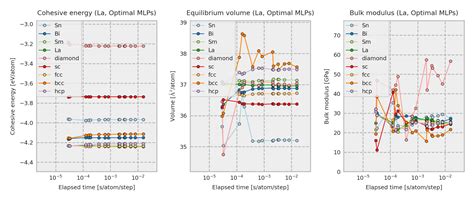 La 2024 06 10 Hybrid — Polynomial Machine Learning Potential Repository