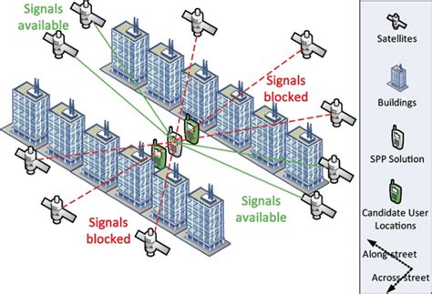 Gnss Shadow Matching Improving Gnss Positioning In Urban Canyons