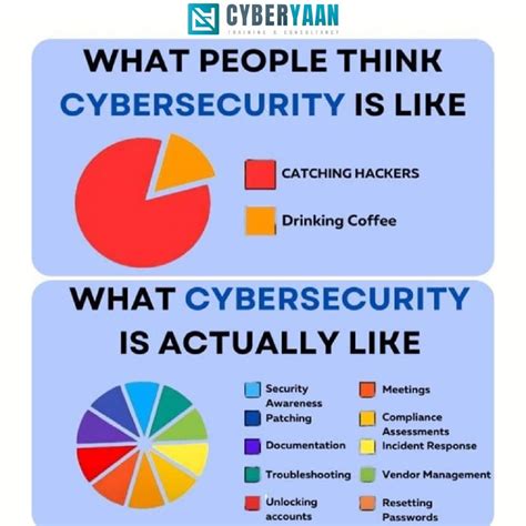 Cyberyaan Training And Consultancy On Linkedin Cybersecurity Cyberreality Techlife Infosec