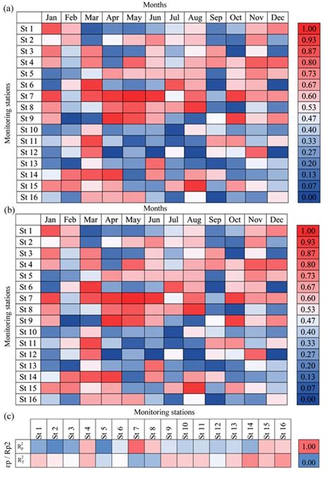 A Precipitation Streamflow B Temperature Streamflow C Temporal