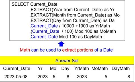 Great Teradata Date Functions To Know Software Connecting All Databases