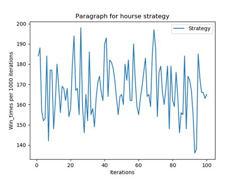 python田忌赛马 puppet洛洛 博客园