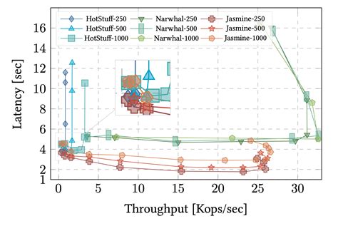 用九个月的时间入行 Olap 数据库开发——研二的学生时光总结
