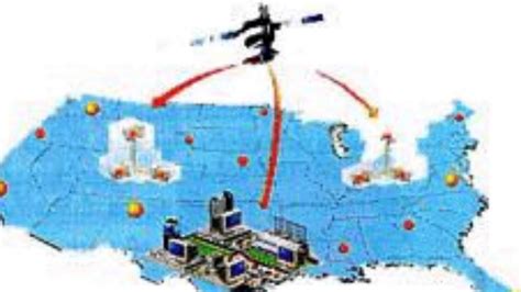 ระบบเครือข่ายคอมพิวเตอร์ Youtube