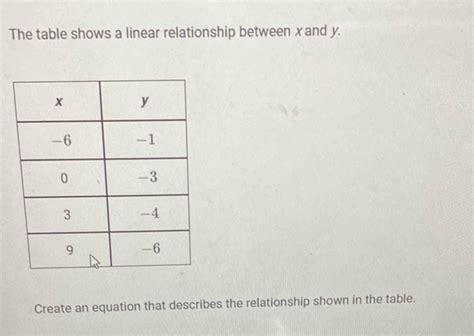 Solved The Table Shows A Linear Relationship Between Xand Y Create An Equation That Describes
