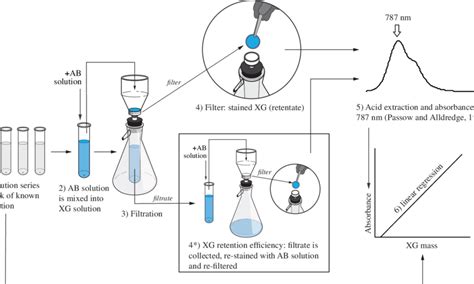 Schematic Of The Updated Calibration Method Using The Currently