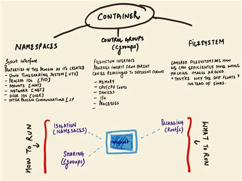 Create A Virtual Machine With Cloud Image And Cloud Init Config Using