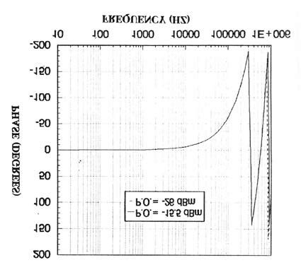Measured Phase Frequency Response Download Scientific Diagram