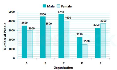Data Interpretation MCQ Free PDF Objective Question Answer For Data Interpretation Quiz