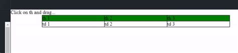 Html Table With Resizable Columns Using Percentage Width