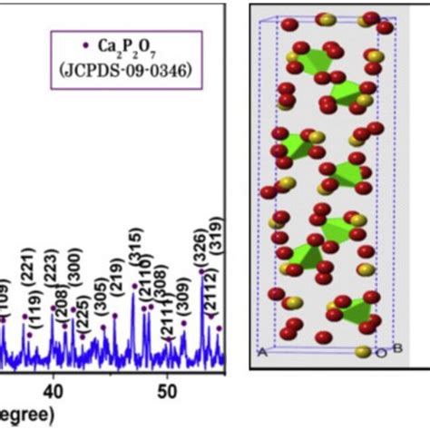 A Review Report On Structural And Optical Characterization Of Rare Earth Transition Metal Doped