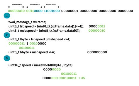 Mastering C Essentials Static Inline Const Extern And Volatile Explained By Kulasekaran