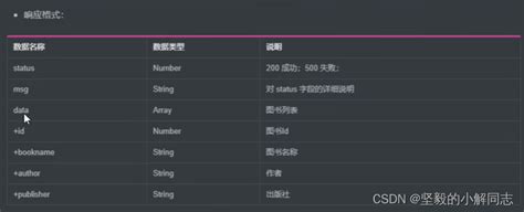 【jquery ajax】接口的学习与postcode插件的使用 云社区 华为云