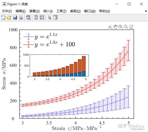 【matlab学习笔记】绘图——在原有的绘图区上添加新坐标区 axes 并进行绘图 知乎