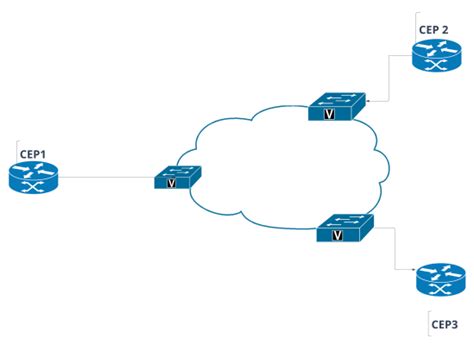 Everything About Metro Ethernet Netizzan