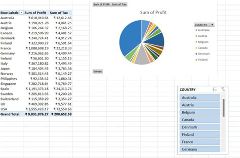 do data analysis with ms excel by rizwanmed21 fiverr