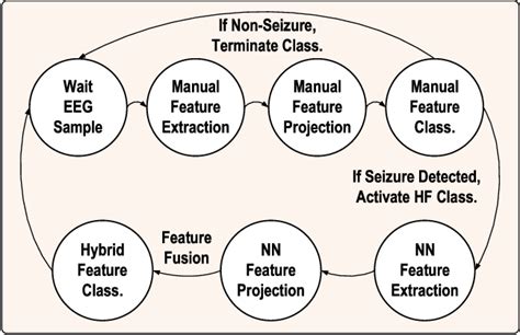 Figure 6 From A High Accuracy And Ultra Energy Efficient Zero Shot