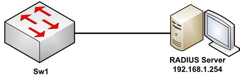 802 1x Authentication