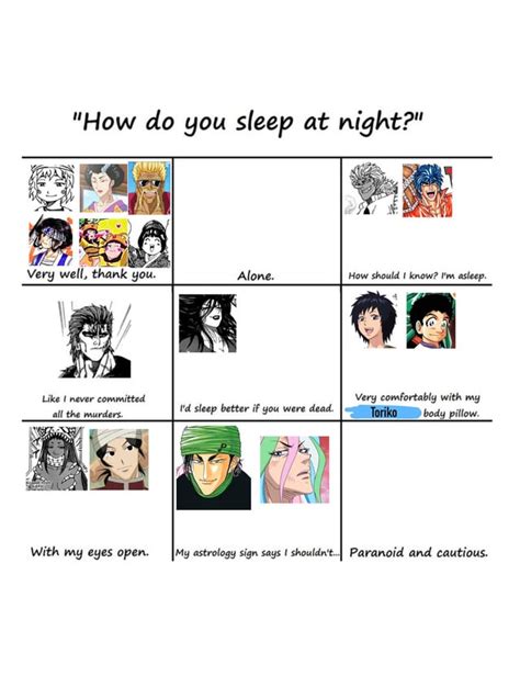 Alignment Chart Memes With My Favorite Characters So Far R Toriko
