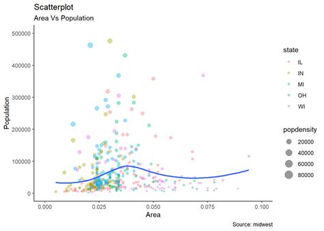 chapter 5 ggplot2 hw week 4 index split