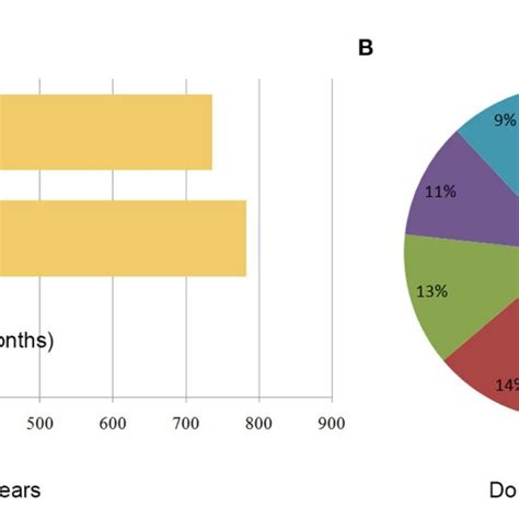 Some Examples That Underline The Difference Between Sex And Gender Sex Download Scientific