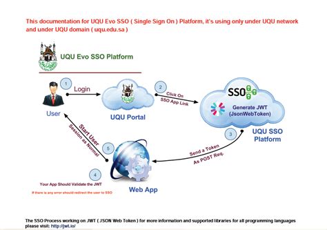 Need Help About Auth Of Type Jwt Need Help Cake Software Foundation