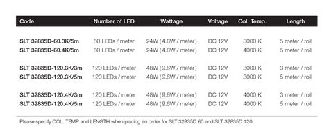 Led Flexible Strip Light Sommer Marketing Sdn Bhd