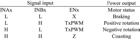 Motor Operation Logic Download Table