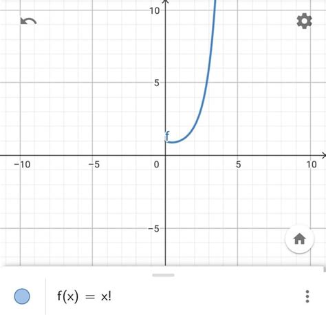 Confusion With Negative Factorials Raskmath