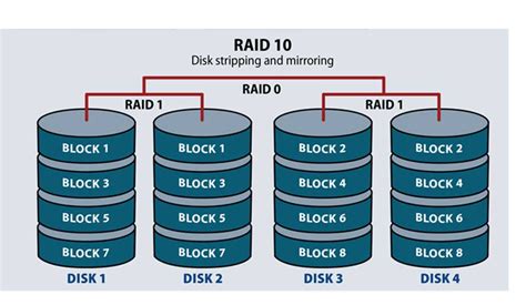 What Is Raid And Why Use It Vrogue Co