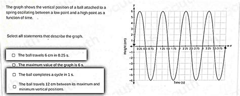 solved the graph shows the vertical position of a ball attached to a