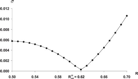Pdf Penrose Voting System And Optimal Quota Semantic Scholar