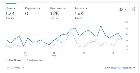 How To Optimize Your Seo Content Seo Protip 3 Localseo Uk Muhammad Toqeer Posted On The